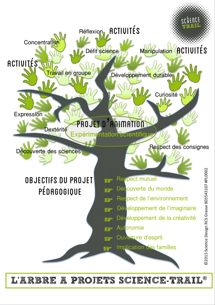 Activités pour les Accueils de Loisirs - Science Trail